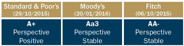 AXA Wealth Europe | The AXA Group