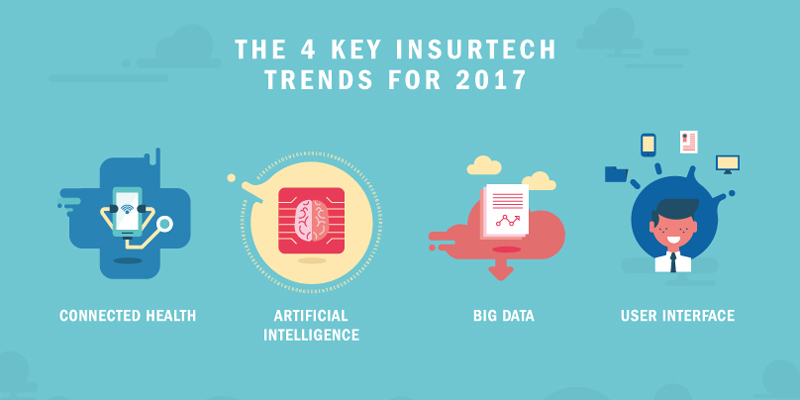 AXA Strategic Ventures: Placing AXA at the heart of Insurtech | AXA