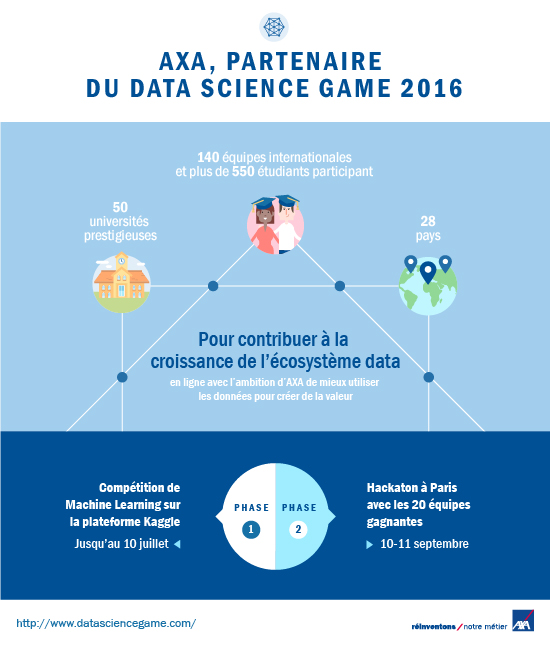 Data Science Game 2016 : qui sera à la hauteur ? | AXA